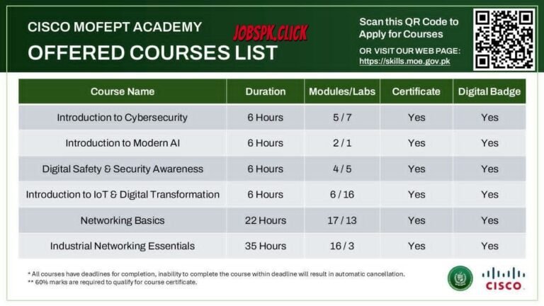 MOFEPT Cisco Academy Courses 2026 6 Free Online Tech Courses – Apply ...