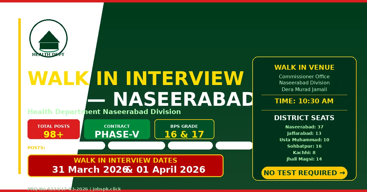 Health Department Naseerabad Walk in Interview Jobs 2026 | 98 ...